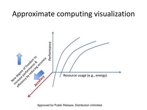 Ppt Report On Isat Darpa Workshop On Accuracy Trade Offs Across The System Stack For