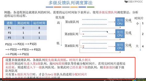 调度算法多级反馈队列调度算法会导致饥饿吗 Csdn博客
