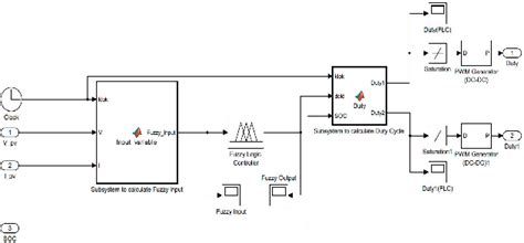 Figure 10 From Design And Performance Analysis Of Fuzzy Based Mppt Control Using Two Switch Non