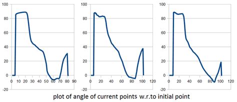 GT S Blog Mouse Gesture Recognition With Hidden Markov Model