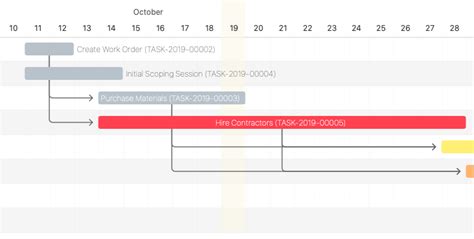 moving tasks using the gantt chart doesn t function correctly · issue