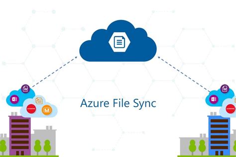 Azure File Sync Sincronização De Arquivos Do Azure