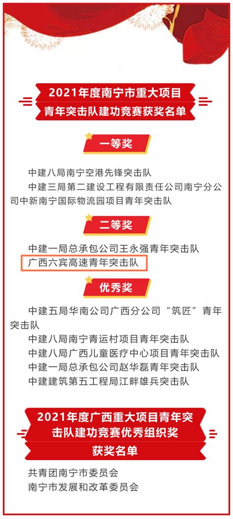 喜报广西六宾高速青年突击队在广西重大项目青年突击队建功竞赛中荣获二等奖 南宁高速公路建设发展有限公司
