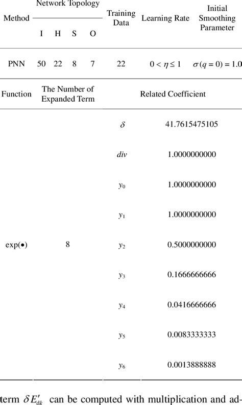 Related Data For Pnn Based Classifier Download Table