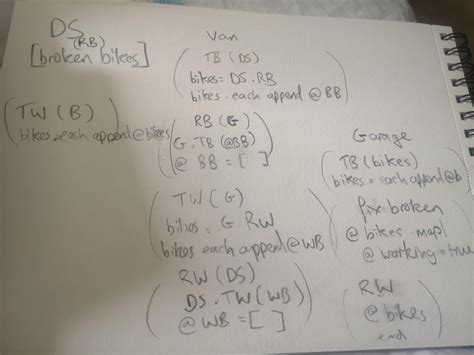 Sql Tutorial The Basics Of The Rails Application Is By Imraan Ali
