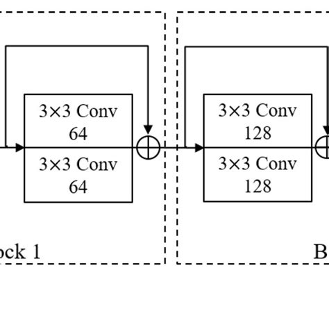 The Architecture Of Deep Embedding Module Download Scientific Diagram