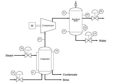 Process Flow And Process Instrument Diagrams Piping Specialties And PSI Controls Blog