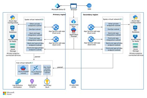 Introducing Overflowai By Stack Overflow Artificial Intelligence In