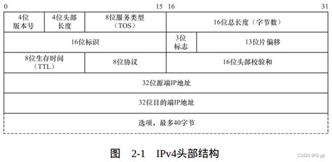 linux高性能服务器编程笔记 linux 高性能服务器编程 csdn博客