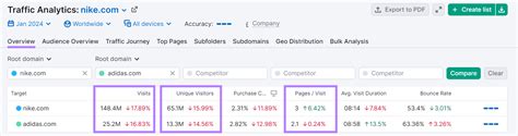 The Top Website Metrics To Track In