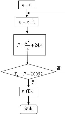 三 数列求和 数列求和是中学数学中规律性很强的一部分内容 本单元主要让学生掌握数列求和的常用方法 求数列的前n项和Sn 通常要掌握以下解法