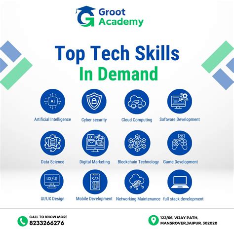 Groot Academy On Linkedin Grootacademy Grootlearning Greatlearning Mygreatlearning