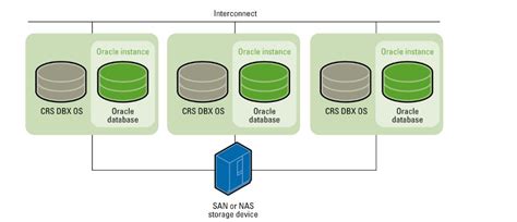 anshul kumar on linkedin dbms clustering database databasetechnology