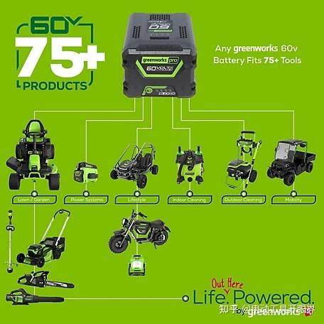 遥遥领先格力博Greenworks60V锂电池全地形车UTV发布 知乎