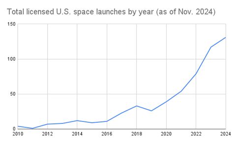 Geospatial Data How To Accelerate And Improve Data Transfer