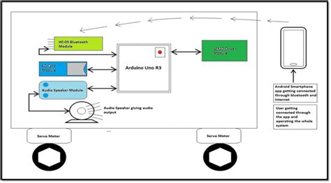Project On Making Calculator Using Pic16f877 And Mikcro C Pro