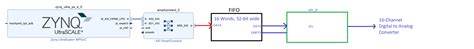 Fifo Help R Fpga