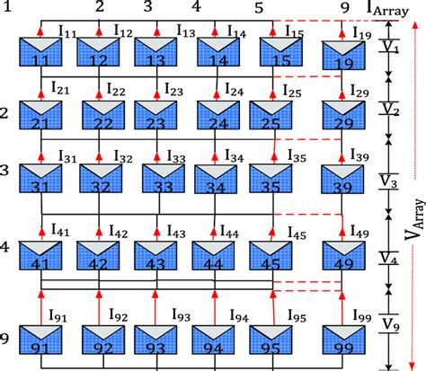 The 9 × 9 Total‐cross‐tied Pva Configuration Tct Pvac Download Scientific Diagram