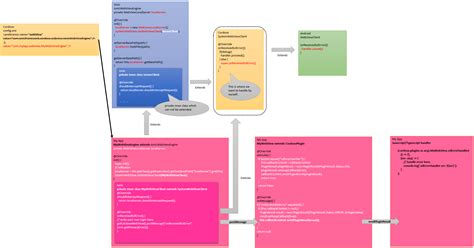 Handle Ssl Error In Ionic Android App By Song Li Medium