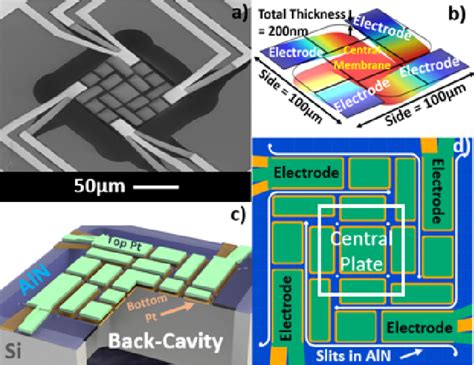 Figure 1 From A Miniaturized 100 µm X 100 µm 45 Khz Aluminum Nitride Ultrasonic Transducer For