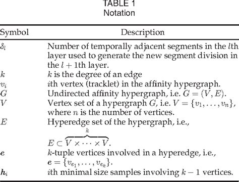 Table 1 From Exploiting Hierarchical Dense Structures On Hypergraphs For Multi Object Tracking