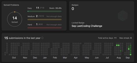 Sifan Seta On Linkedin Continuouslearning Leetcode Problemsolving