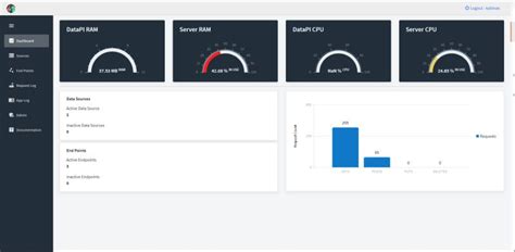 Khaled Sliman On Linkedin Sql Data Database Consulting Restapi