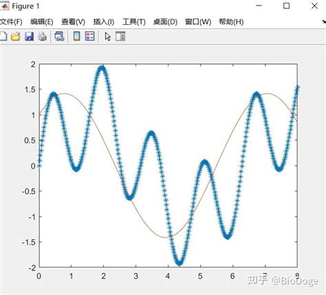 Matlab—plot与label的使用