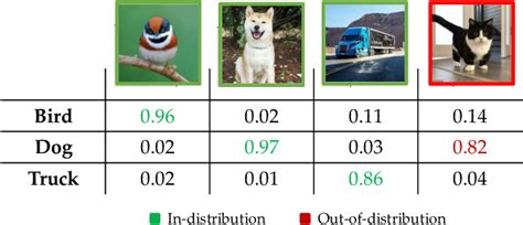 Figure 1 From Reconstruction Guided Meta Learning For Few Shot Open Set Recognition Semantic