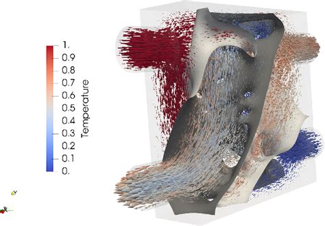 Figure 7 From Three Dimensional Topology Optimization Of Heat