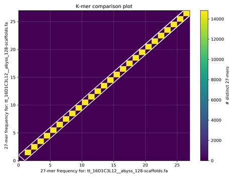 Katplotdensity Nameerror Name Colormaps Is Not Defined · Issue 101 · Tgackat · Github