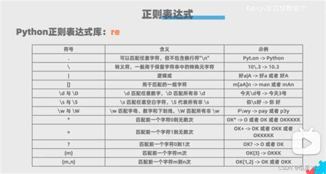 【爬虫2】——聚焦爬虫 Csdn博客