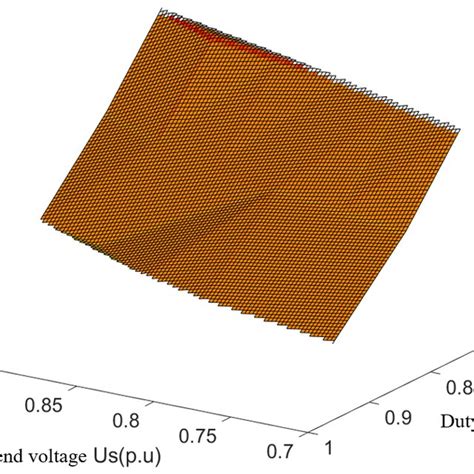 the boundary surface of security constraint download scientific diagram