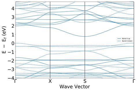 VASP 简明教程 YuelaiGroup Lab