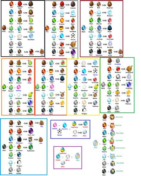 Dragon City Breeding Combinations Dragon City Eggs Pokemon Ball
