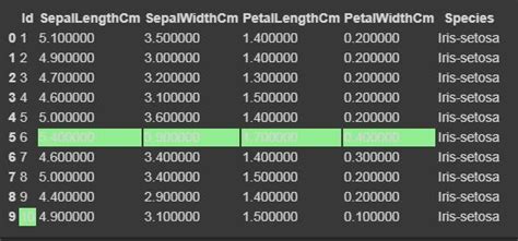 Python 使用iris数据集的pandas基础知识极客教程 Python 使用iris数据集的pandas基础知识极客教程