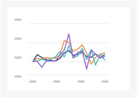 Data Visualizations — Shopify Polaris React