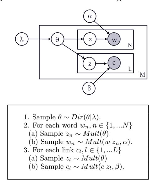 figure 1 from unsupervised modeling and recognition of object categories with combination of
