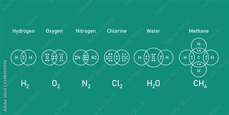 Nitrogen Molecule Dot And Cross Diagram Hot Sex Picture