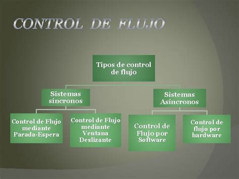 Transmision De Datos Control De Enlace De Datos