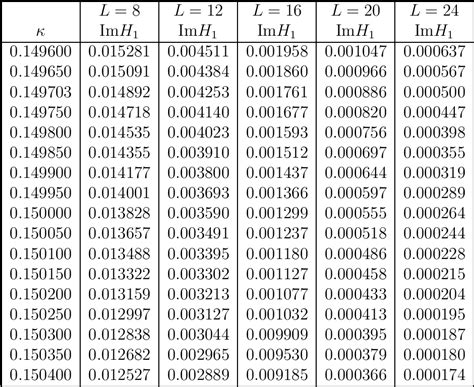 Table 1 From Scaling And Density Of Lee Yang Zeros In The Four