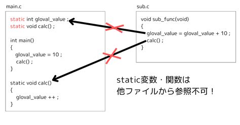 【c言語】static変数の使い方や注意点を図で解説していく｜だから僕は勉強した