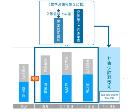 会社員の社会保険料はどうやって決まる？仕組みと計算方法を社労士が解説｜マネリテ学園