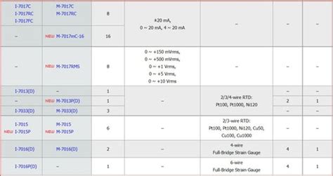 M RC Standard Analog Input Module At Rs Dombivli East Dombivli ID