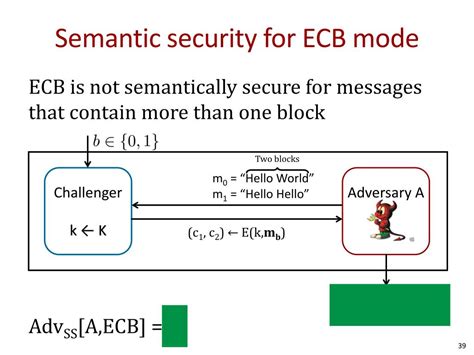 Ppt Cryptography Block Ciphers Powerpoint Presentation Free