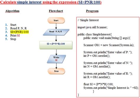 Examples Of Algorithms And Flow Charts With Java Programs