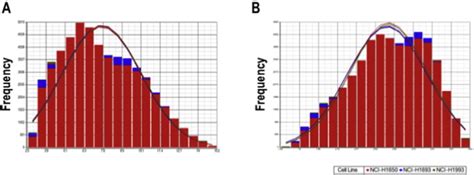 Probe Intensity Distribution Histogram For Intensity Distribution On