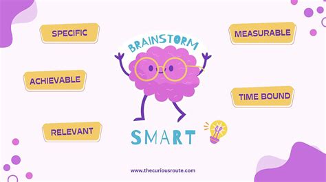 How To Create SMART Objectives