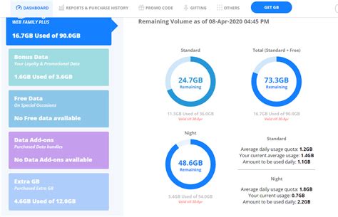 Slt Night Time Data Usage Meter Aluthsl