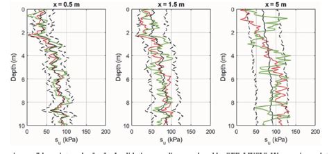 Figure 9 From Project Deepgeo ⎯ Data Driven 3d Subsurface Mapping